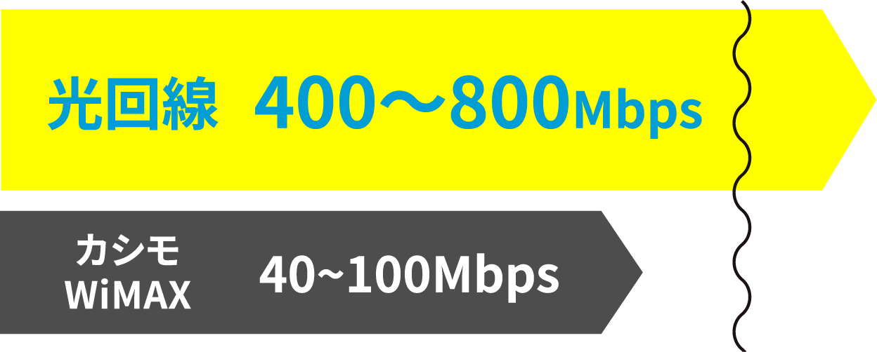 | マイページ | カシモWiMAX【公式】