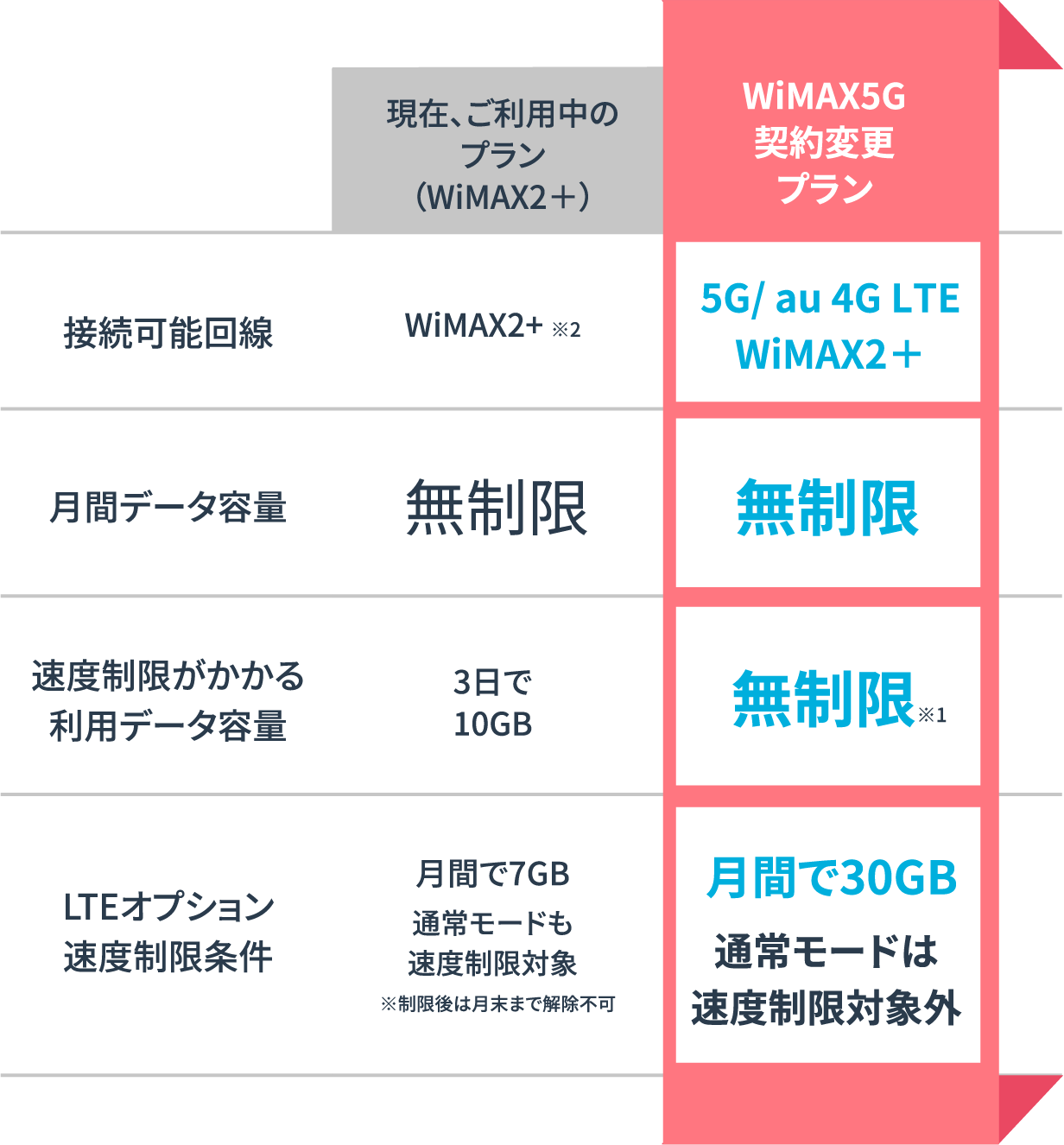 5G最新機種変更 | マイページ | カシモWiMAX【公式】