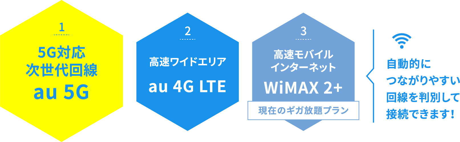 5G最新機種変更 | マイページ | カシモWiMAX【公式】